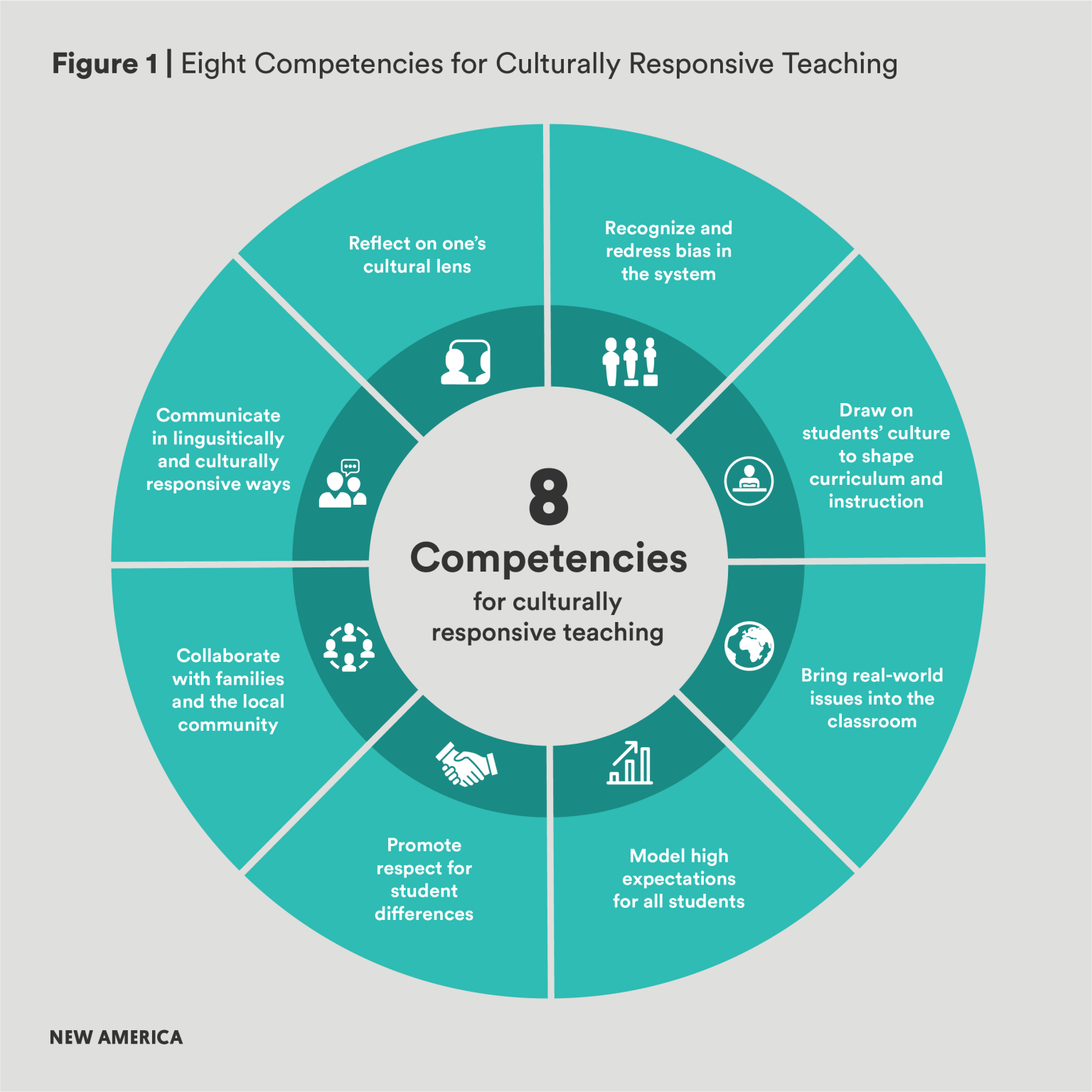 What Is A Culturally Responsive Curriculum? - Aquafresh Prime